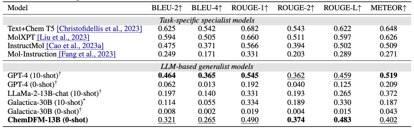 ChemDFM: A Large Language Foundation Model for Chemistry – Lamalab Tool ...